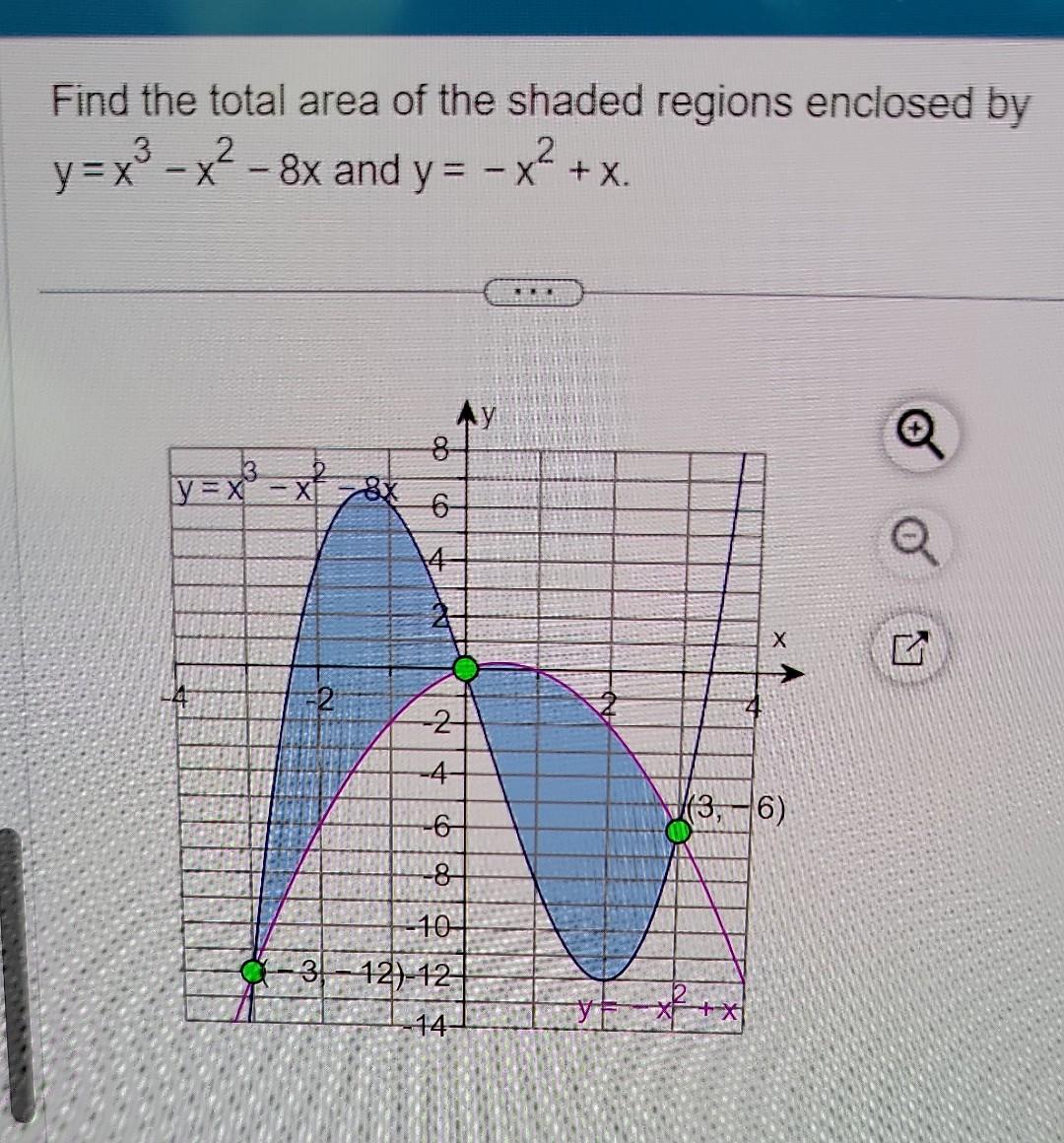Solved Find the total area of the shaded regions enclosed by | Chegg.com