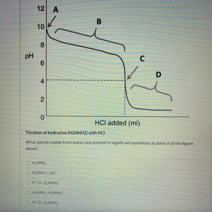 Solved 12 0 0 ON 61 AE- 4 -- N HCl added (ml) Titration of | Chegg.com