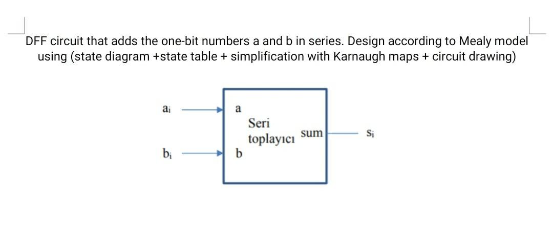 Solved DFF circuit that adds the one-bit numbers a and b in | Chegg.com