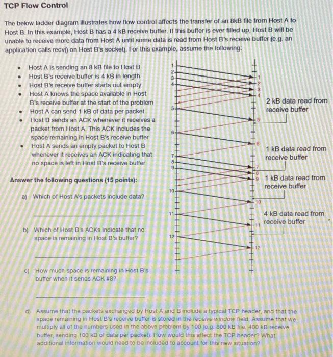 Solved TCP Flow Control The below ladder diagram illustrates | Chegg.com