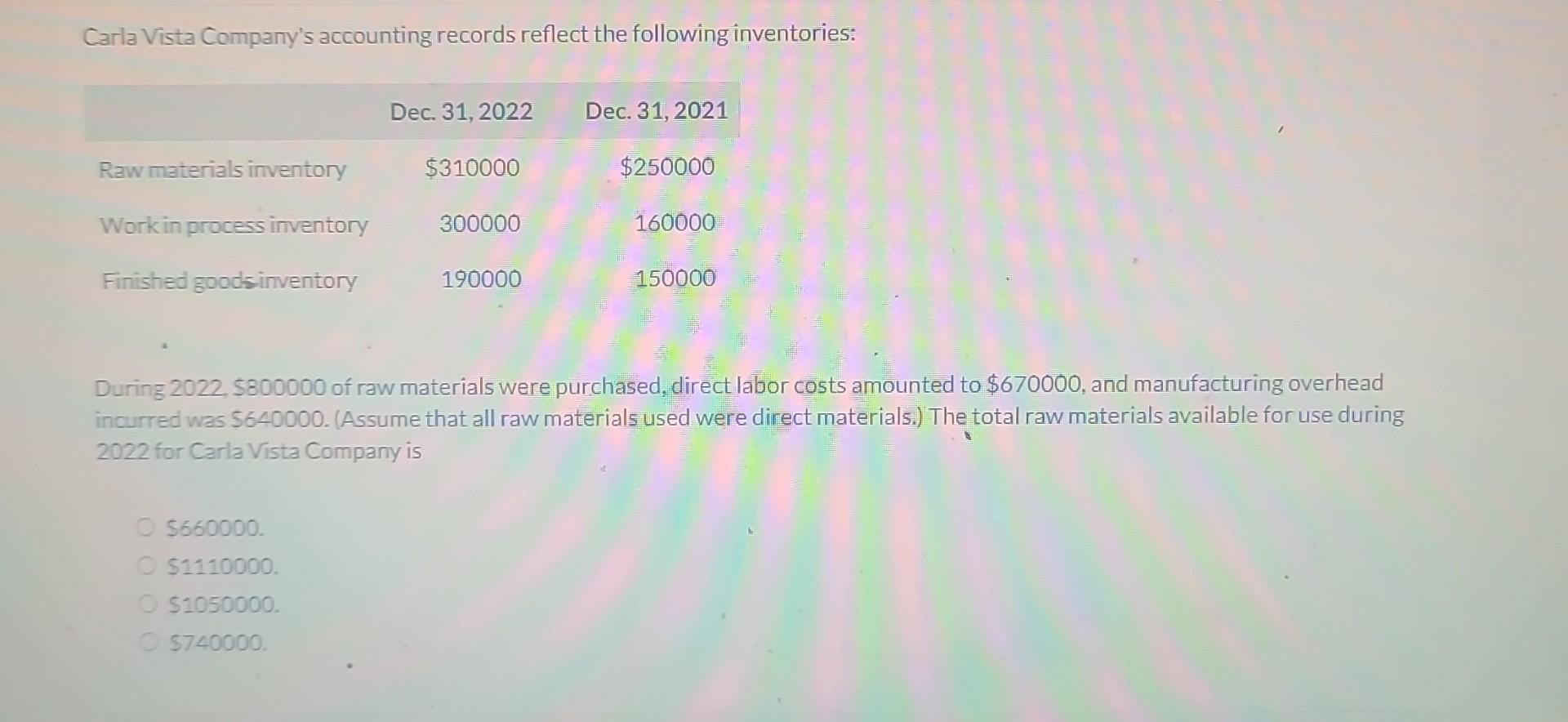 Solved Carla Vista Company's accounting records reflect the | Chegg.com
