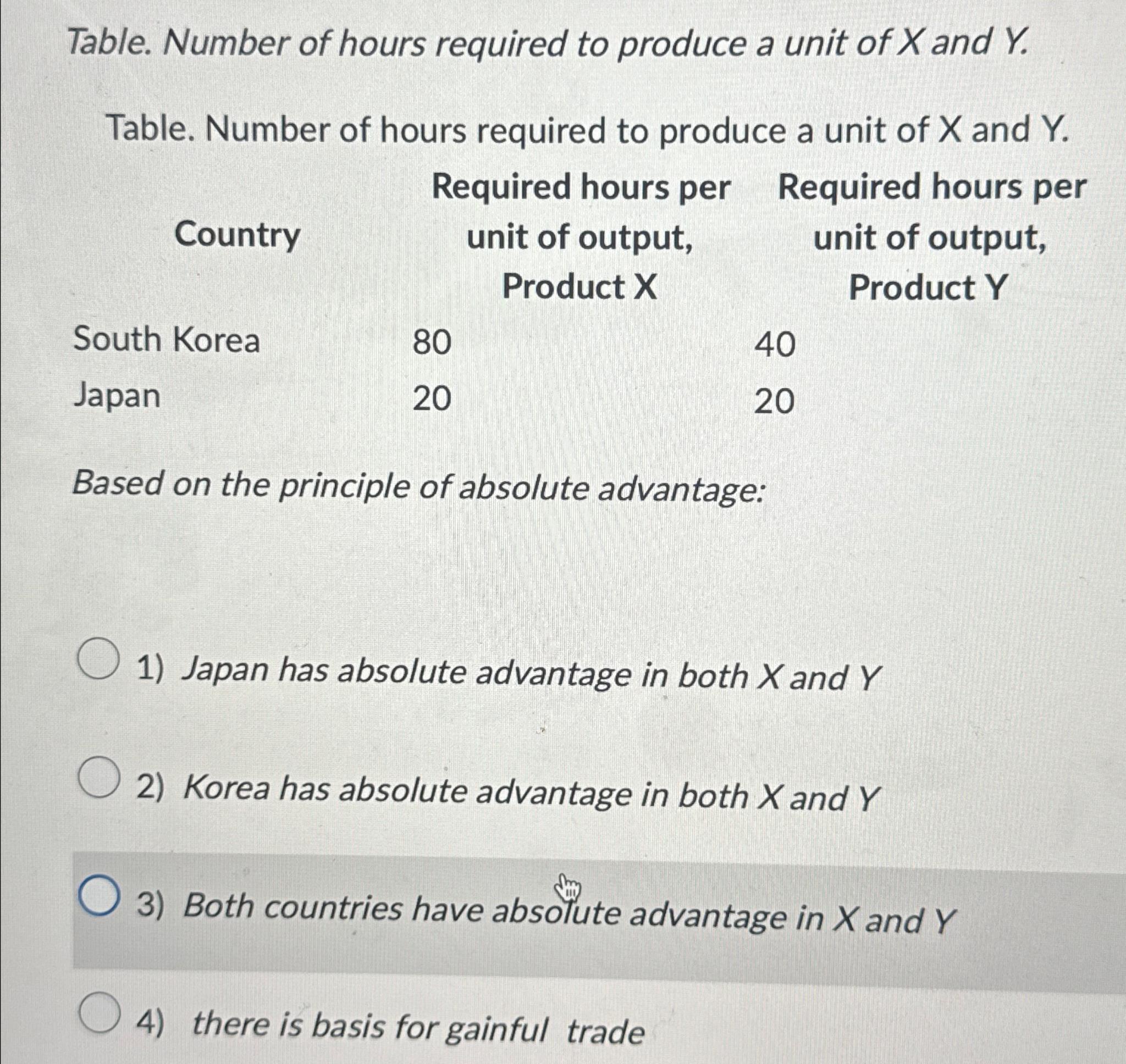 Solved Table. Number of hours required to produce a unit of | Chegg.com