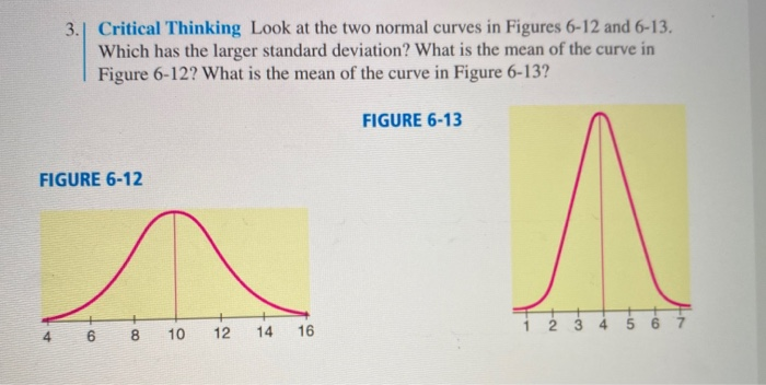 Solved 3.) Critical Thinking Look at the two normal curves | Chegg.com