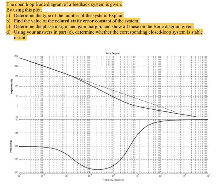 Solved The open loop Bode diagram of a feedback system is | Chegg.com