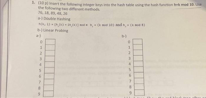 Solved 1 10 P Insert The Following Integer Keys Into The 