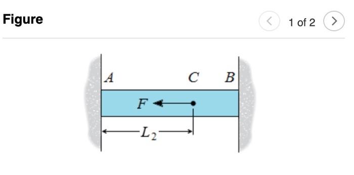 Solved Figure 1 of 2Part A - Force with a known deflection | Chegg.com