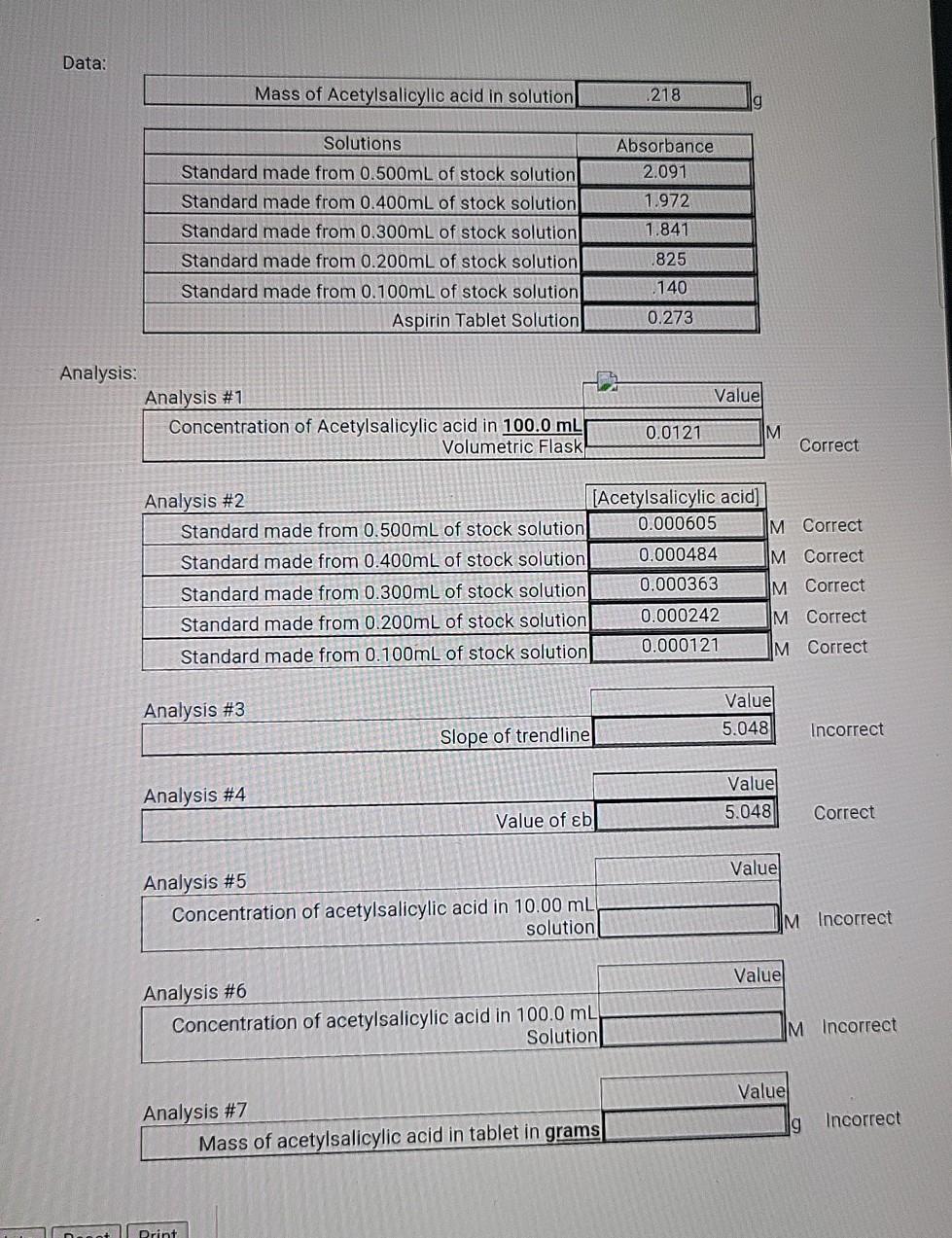 Solved 5. For the aspirin sample, calculate the | Chegg.com