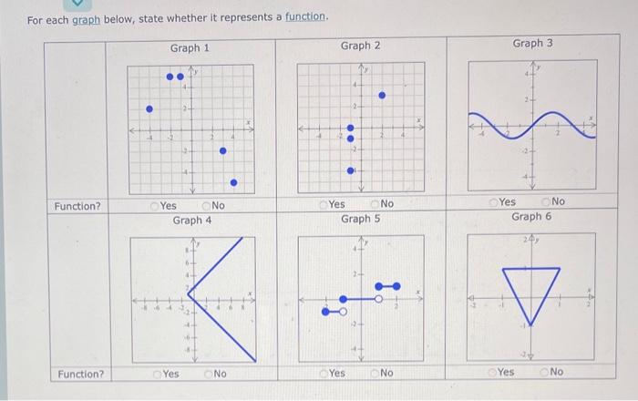 Solved For each graph below, state whether it represents a | Chegg.com