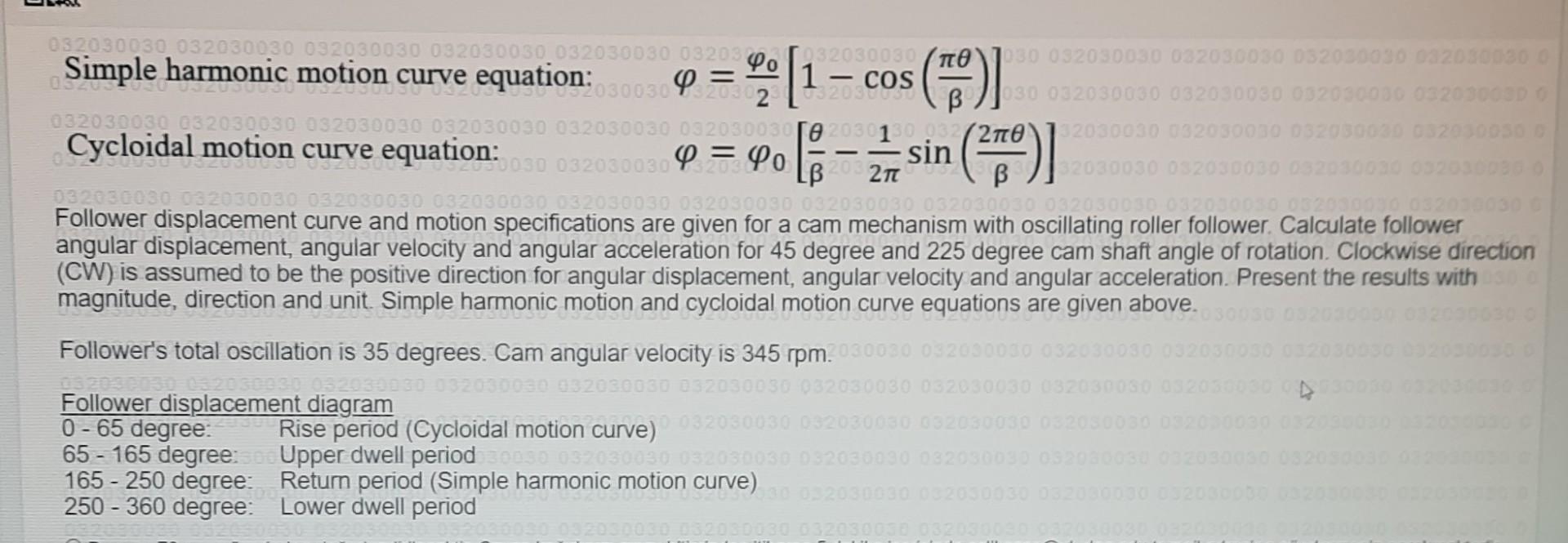 Solved Simple harmonic motion curve equation: | Chegg.com