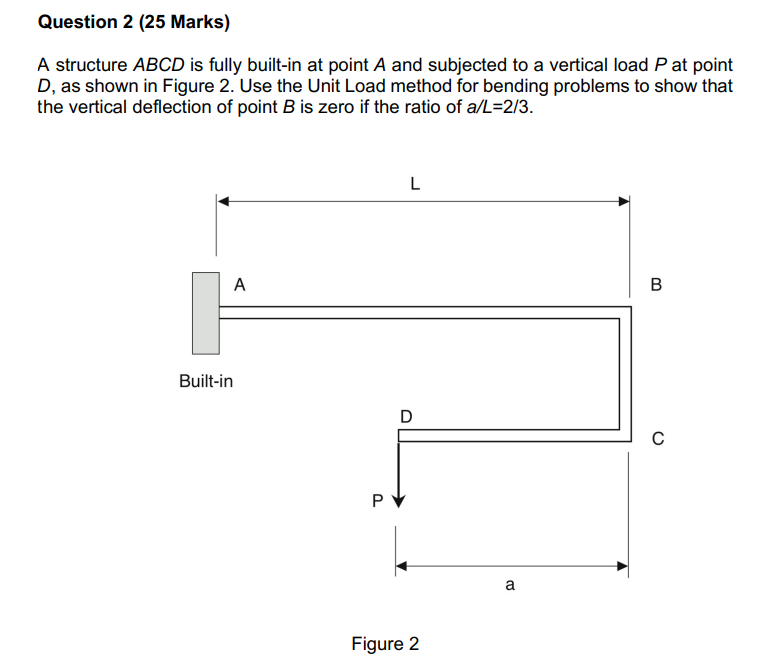 Solved Question 2 (25 ﻿Marks)A structure ABCD is fully | Chegg.com