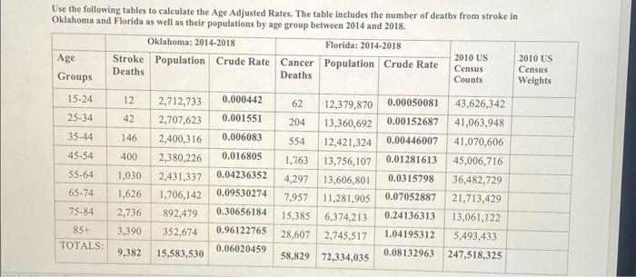 Solved Use the following tables to calculate the Age | Chegg.com