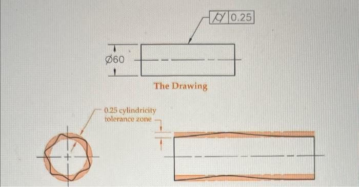 Solved If a part has a diameter of 60+1−0.5 mm and uses the | Chegg.com