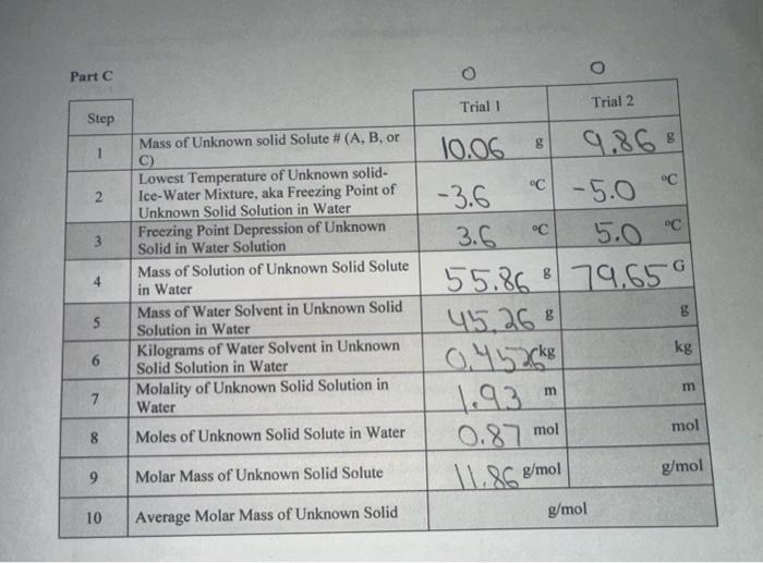 \begin{tabular}{|c|c|c|c|} \hline Part C & & 0 & 0 \\ | Chegg.com