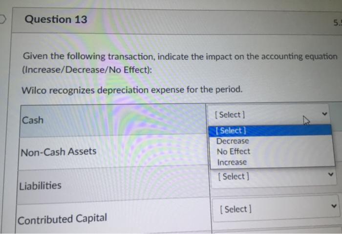 Solved Given the following transaction, indicate the impact | Chegg.com