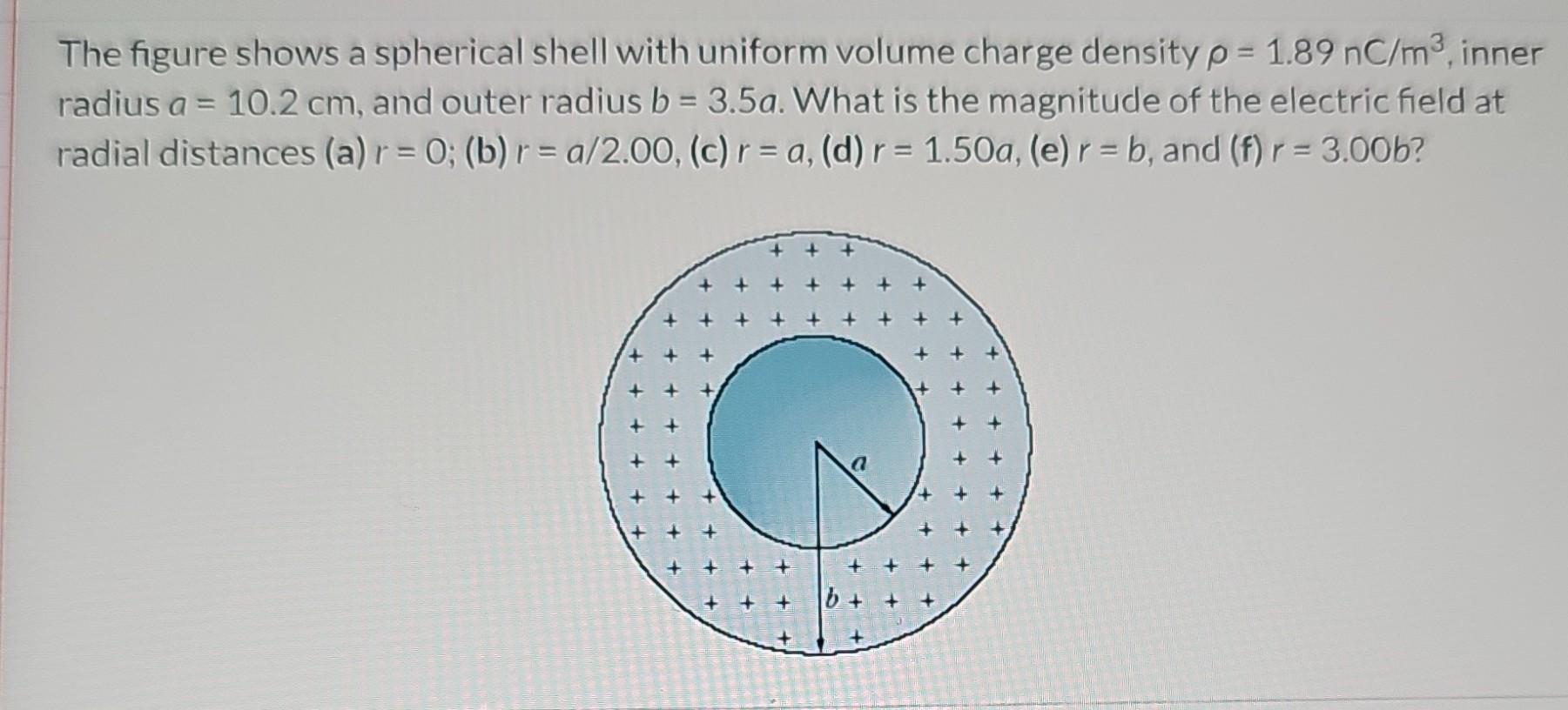 Solved The figure shows a spherical shell with uniform | Chegg.com