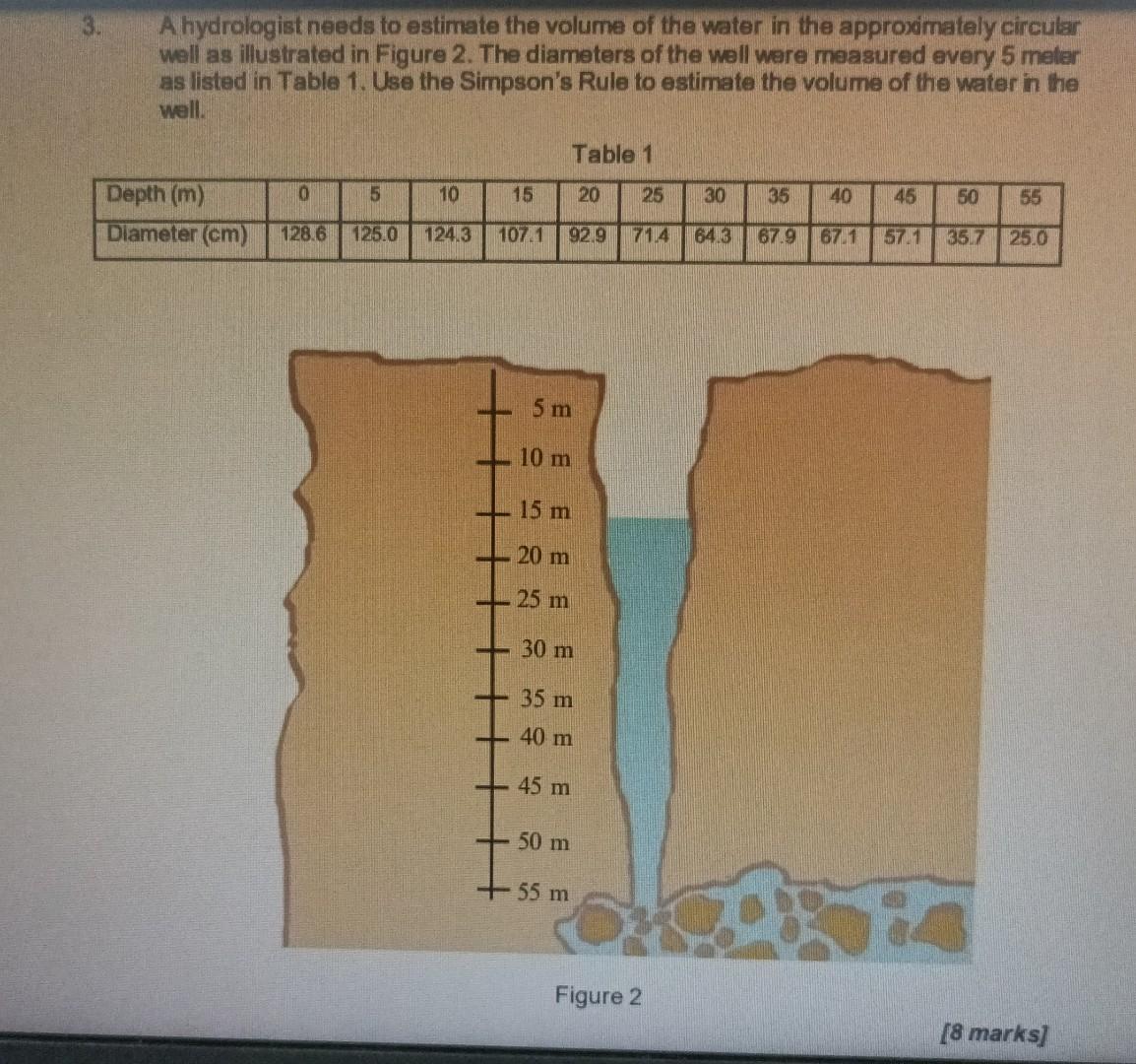 Solved A hydrologist needs to estimate the volume of the | Chegg.com