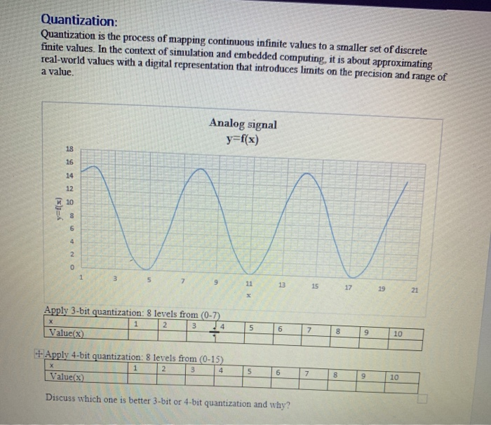 Question Apply image sampling and quantization | Chegg.com