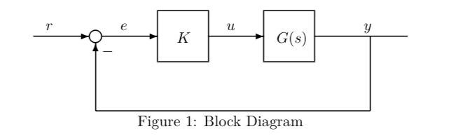 Solved Figure 3: Block Diagram where the transfer function | Chegg.com