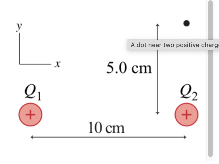 [Solved]: Suppose Q1 = 1.4 nC and Q2 = 2.8 nC (Figure 1). Wh
