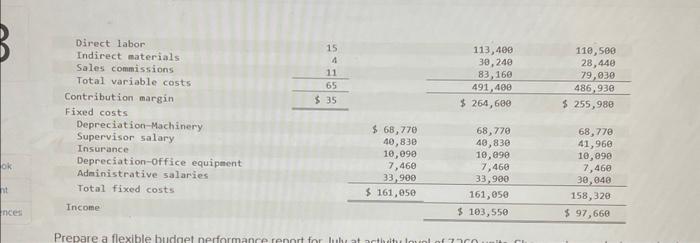 Solved 1 Compute Total Variable Cost Per Unit 2 Compute 7024