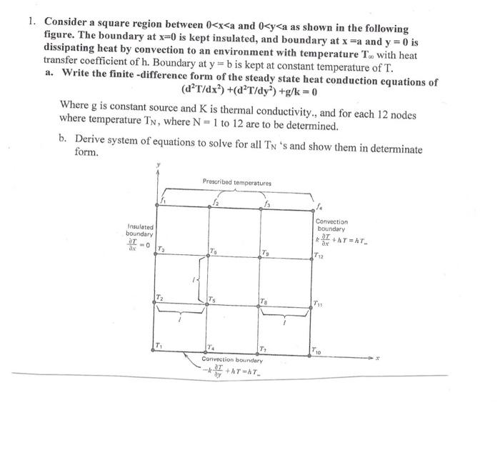 Solved Consider a square region between 0 | Chegg.com