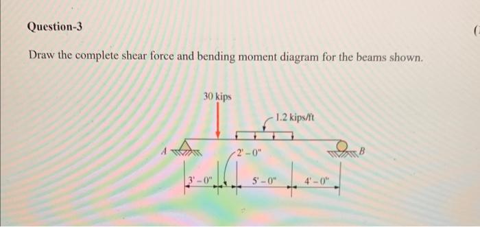 Solved Draw the complete shear force and bending moment | Chegg.com