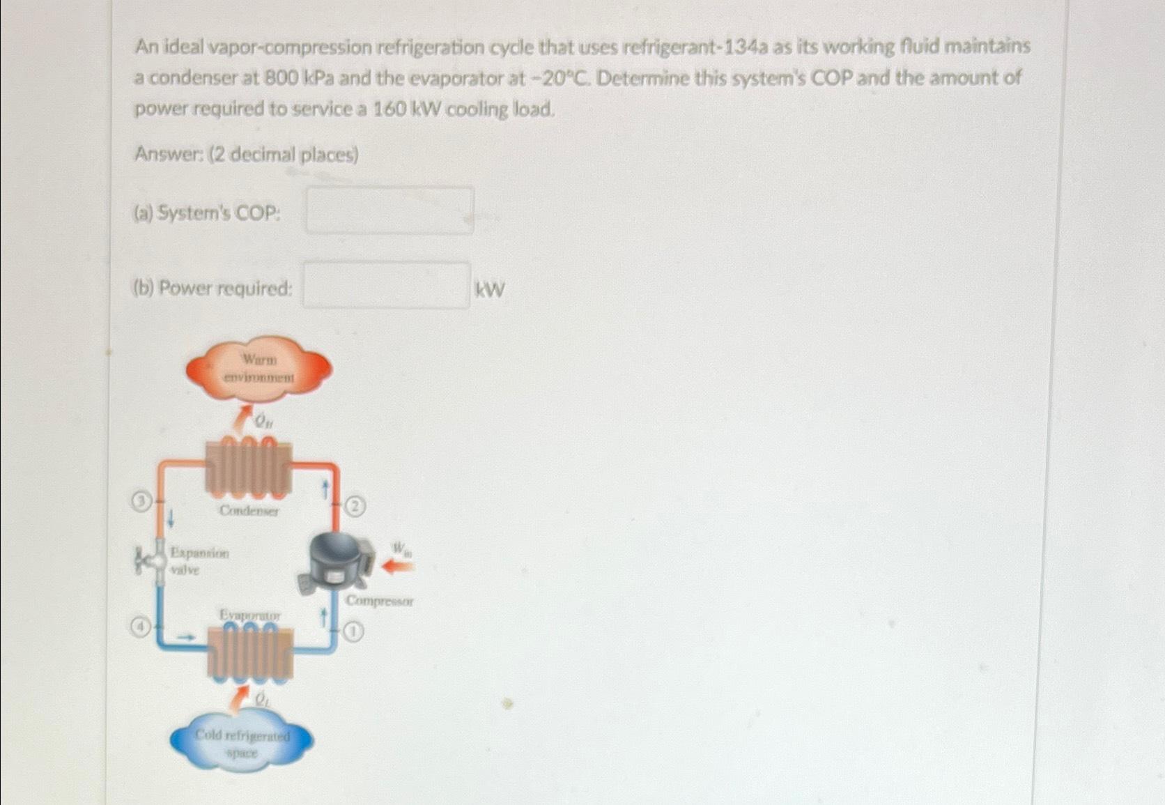 Solved An ideal vapor-compression refrigeration cycle that | Chegg.com