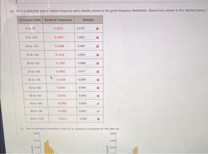 Solved (b) Fill in a table that adds a relative frequency | Chegg.com