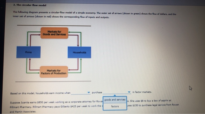 Solved 2. The circular-flow model The following diagram | Chegg.com