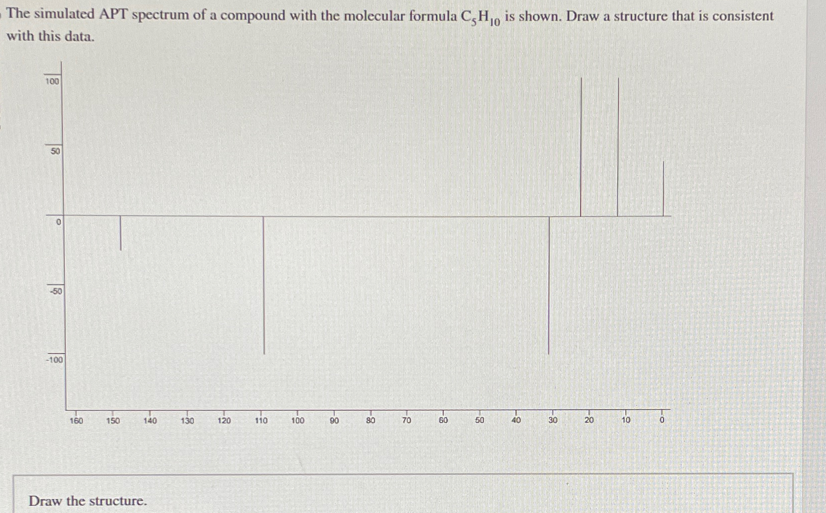 Solved The simulated APT spectrum of a compound with the | Chegg.com