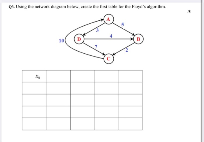 Solved Q3. Using the network diagram below, create the first | Chegg.com