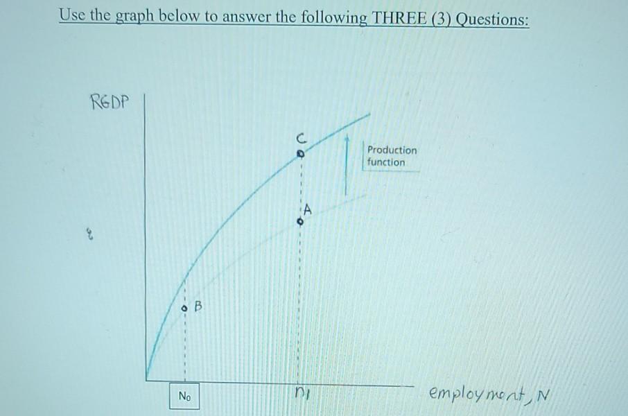 Use the graph below to answer the following THREE (3) | Chegg.com