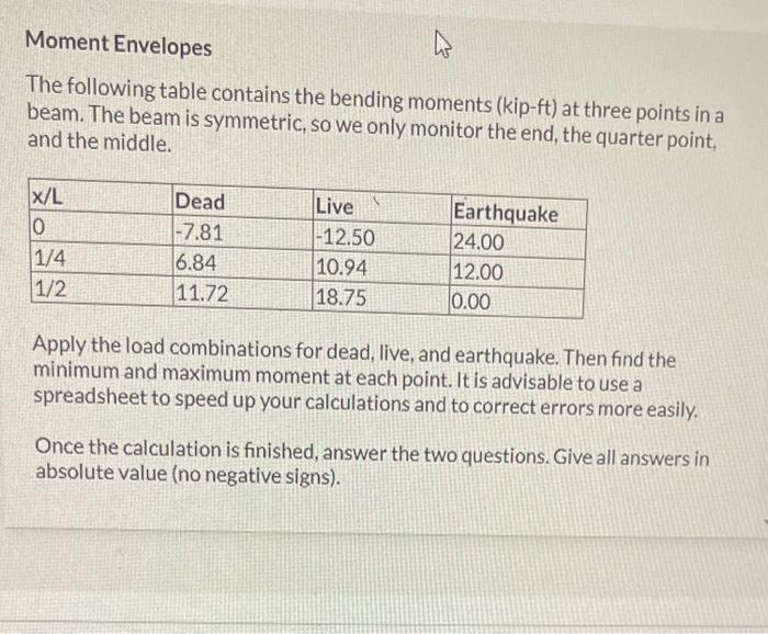 Solved Moment Envelopes The following table contains the | Chegg.com