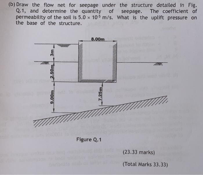Solved (b) Draw the flow net for seepage under the structure | Chegg.com