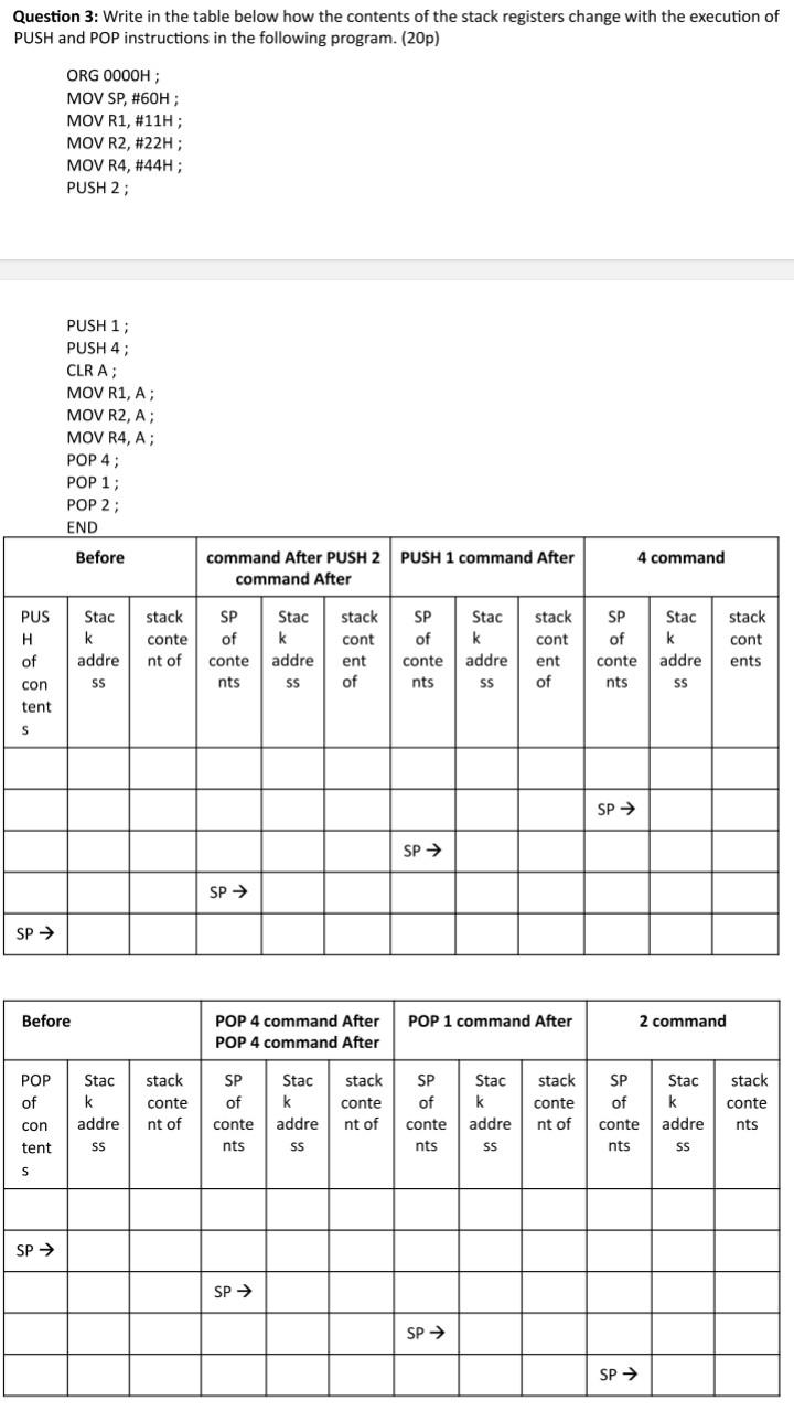 Solved Question 3: Write in the table below how the contents | Chegg.com