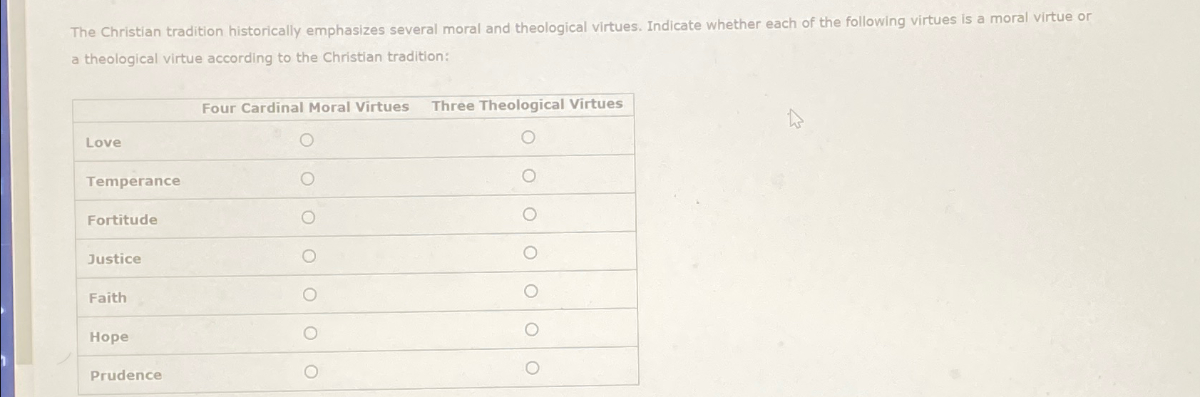Solved The Christian tradition historically emphasizes | Chegg.com