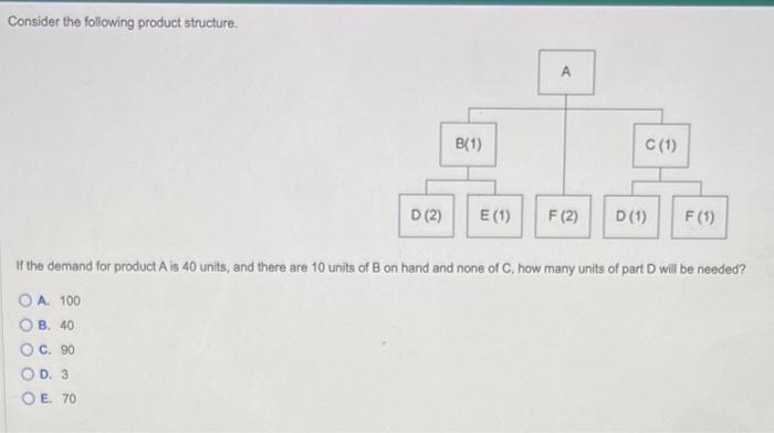Solved Consider the following product structure. If the | Chegg.com