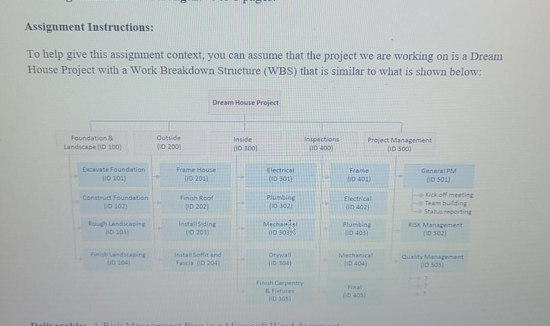 Solved Assignment Instructions: To help give this assignment | Chegg.com