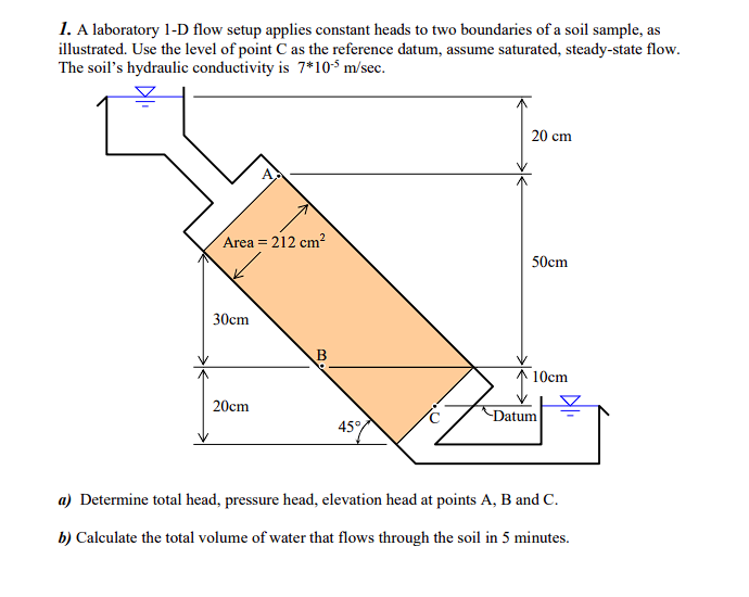 Solved A laboratory 1-D flow setup applies constant heads to | Chegg.com