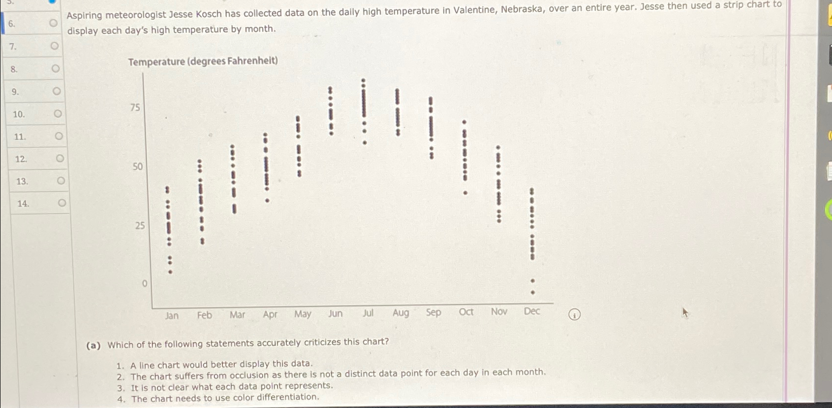 Solved Aspiring meteorologist Jesse Kosch has collected data | Chegg.com