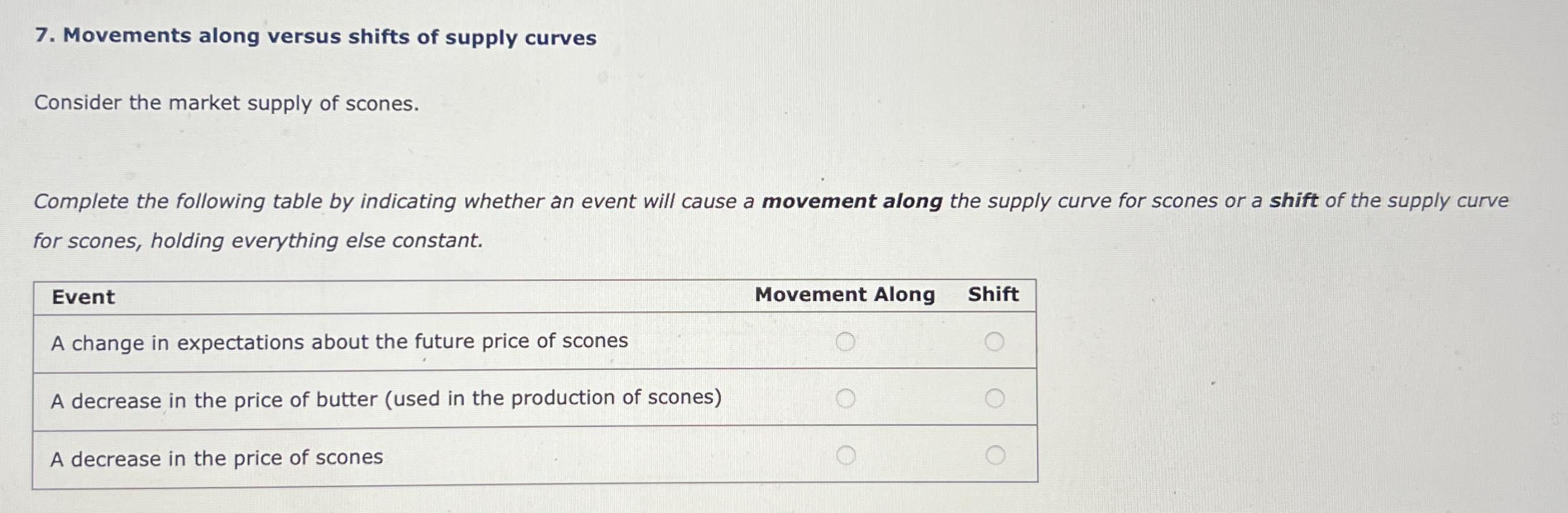 Solved Movements along versus shifts of supply | Chegg.com