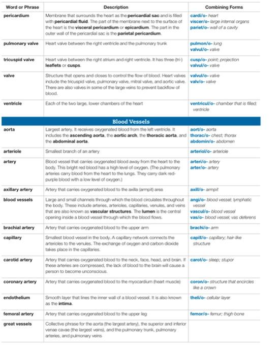 Solved Please help me!! Write a medical scenario or set of 5 | Chegg.com