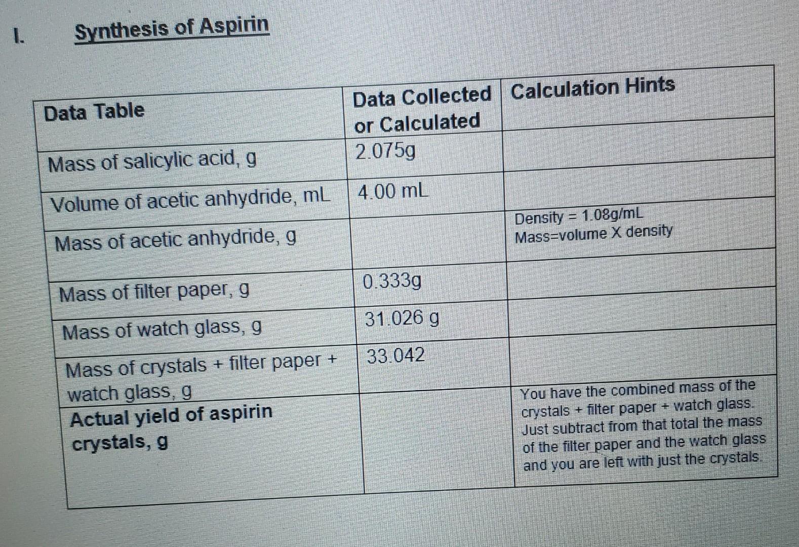 Solved 1. Synthesis of Aspirin Data Table Data Collected | Chegg.com