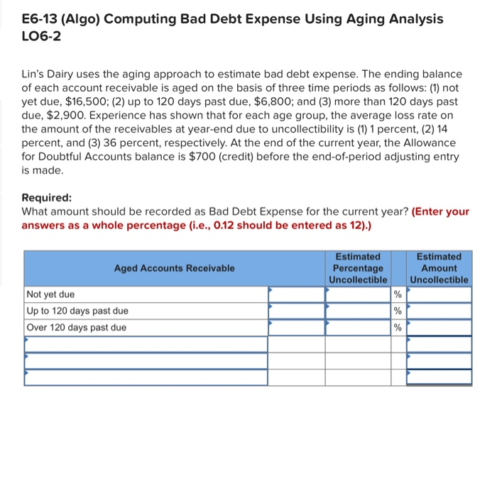 Solved E6-13 (Algo) Computing Bad Debt Expense Using Aging | Chegg.com