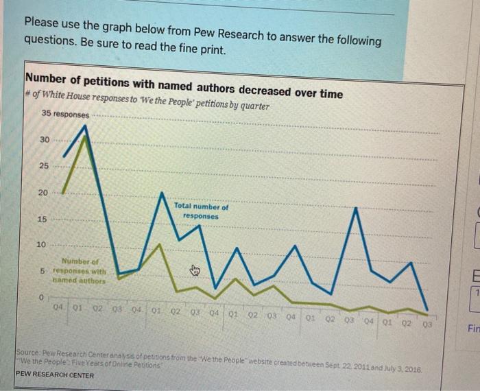 Solved Please use the chart below from Pew Research to | Chegg.com