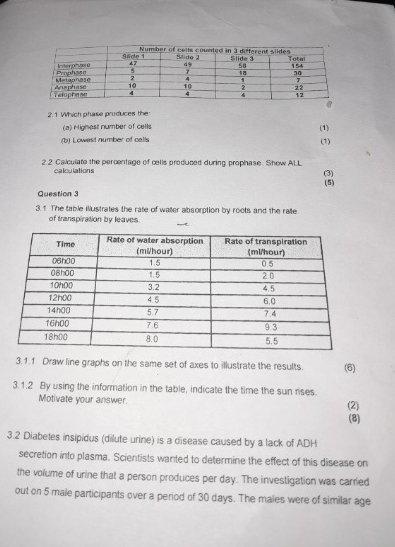 Solved Question 1The lable below shows the results of an | Chegg.com