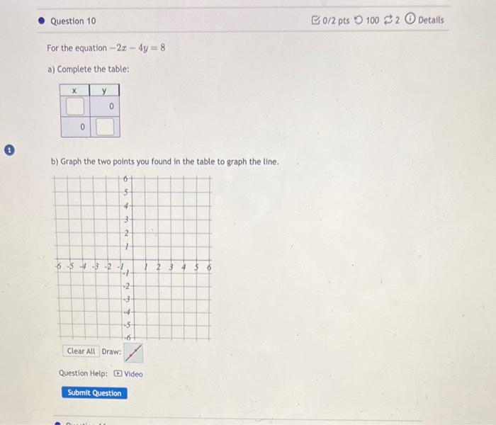 Solved For the equation −2x−4y=8 a) Complete the table: b) | Chegg.com