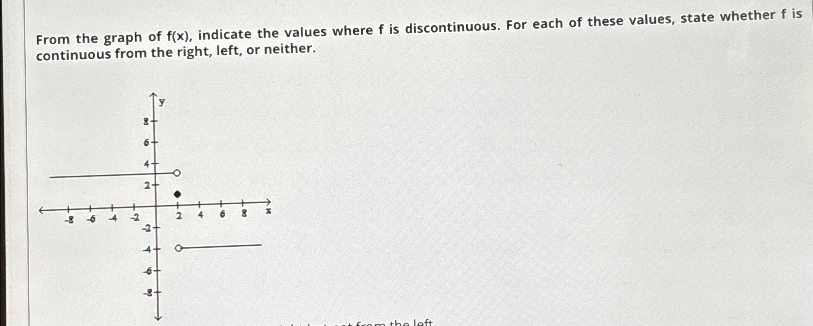 Solved From the graph of f(x), ﻿indicate the values where f | Chegg.com
