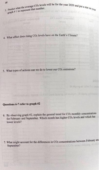 Solved Atmospheric Carbon Dioxide: Changing Levels and | Chegg.com