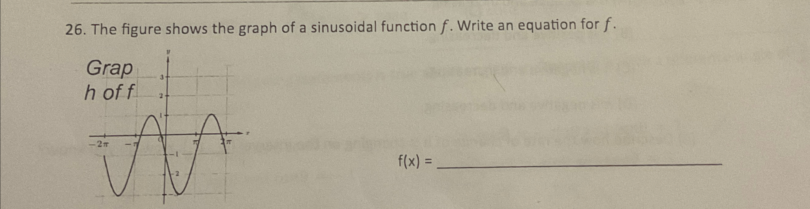 Solved The figure shows the graph of a sinusoidal function | Chegg.com
